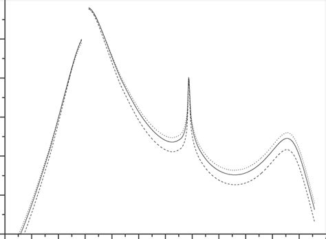 Doubly Differential Cross Section For Single Ionization Of Helium By