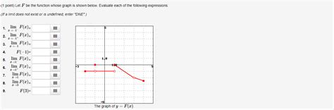 Solved 1 Point Let F Be The Function Whose Graph Is Shown Chegg Com