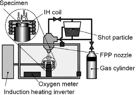 Table 1 From Formation Of Feal Intermetallic Compound Layer By Aih Fpp