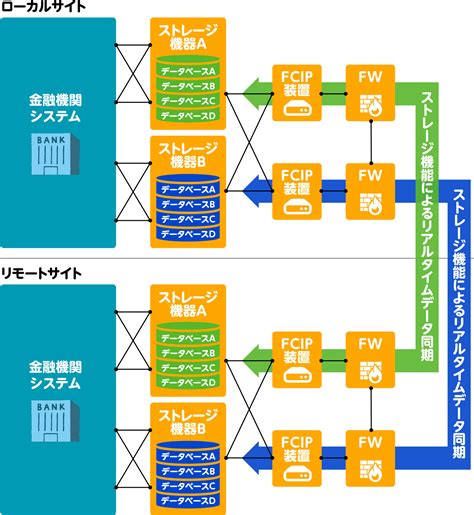 ネットワークインフラ 事例紹介ネットワークインフラ事業案内株式会社エムアイティ システム開発