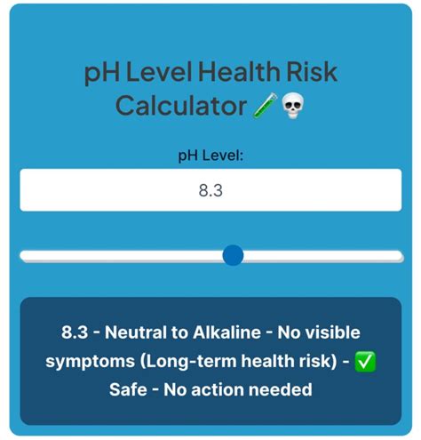 Blood Pressure calculator