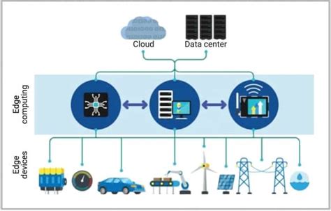 What Are The Different Types Of Data Centers