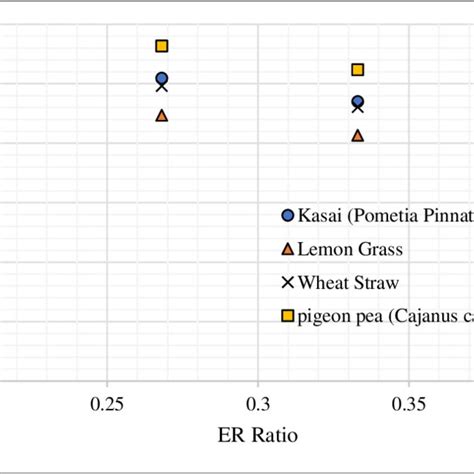 Air Flow Rate With Corresponding Equivalence Ratio Download Scientific Diagram