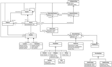 A Model Based Framework For IoT Aware Business Process Management