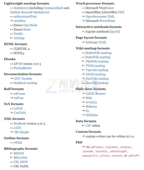 Python Word Markdown