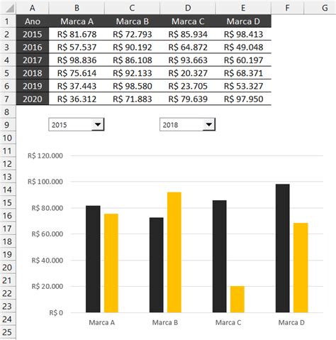 Caixa de Combinação Controle de Formulário no Excel