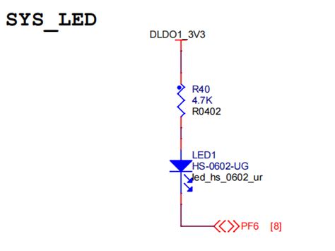 8 字符设备驱动——点亮led灯实验 — 野火 嵌入式linux驱动开发实战指南——基于lubancat 全志系列板卡 文档