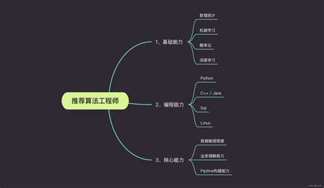 2022年推荐算法效率开发必备工具榜单算法软件 Csdn博客
