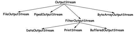 ficheros en java