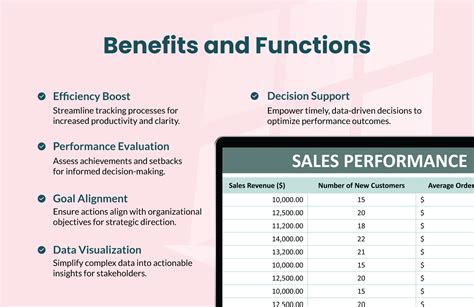 KPI Tracker Template In Excel Google Sheets Download Template Net