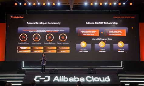 Alibaba Cloud Launches Global Apsara Developer Community Tnglobal
