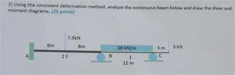 solved 2 using the consistent deformation method analyze