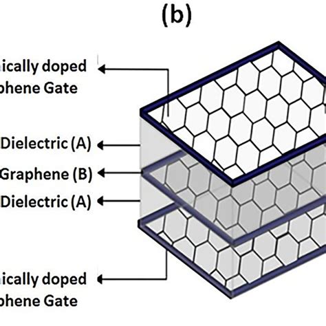 Pdf Electromagnetic Metamaterial Inspired Band Gap And Perfect Transmission In Semiconductor
