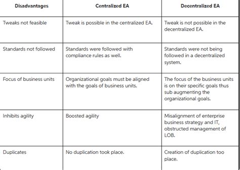 [Solved] Case Study Enterprise Architecture at Chubb Industries ...