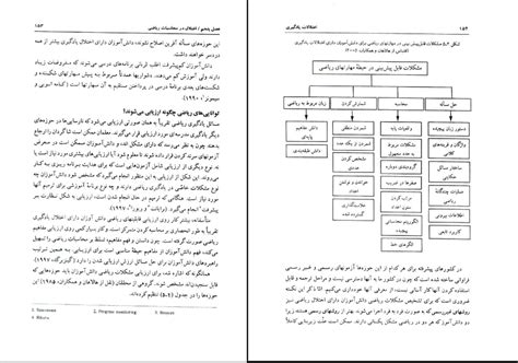 دانلود کتاب اختلالات یادگیری یوسف کریمی 360 صفحه Pdf