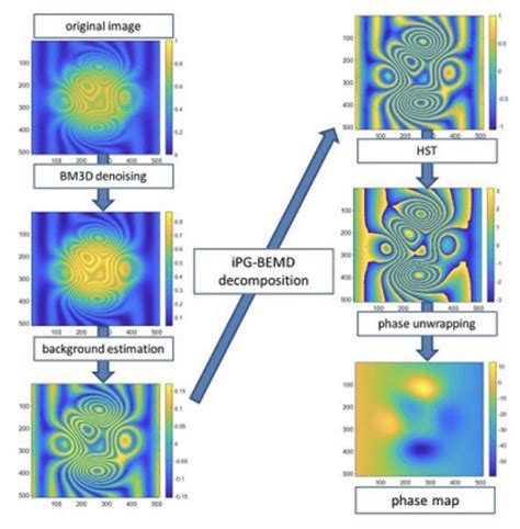 Open Source Software Quantitative Computational Imaging Lab