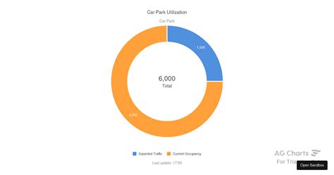 Simple Donut Forked Codesandbox