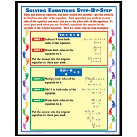 Exploring Algebra Poster Set Teaching Posters Graphing Linear