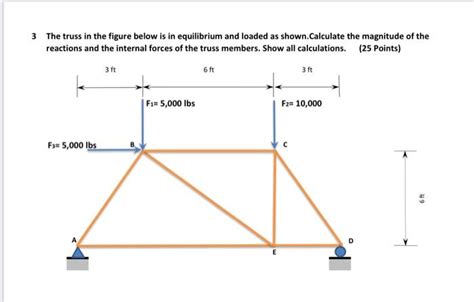 Solved 3 The Truss In The Figure Below Is In Equilibrium And