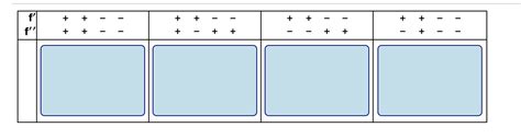 solved interpret the first and second derivatives