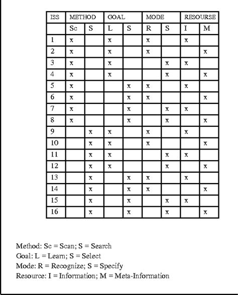 Figure 11 From Automatic Indexing An Approach Using An Index Term Corpus And Combining