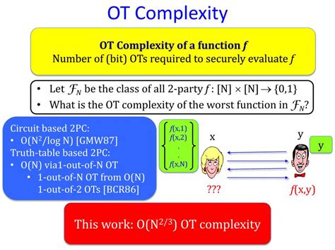 ppt on the cryptographic complexity of the worst functions powerpoint