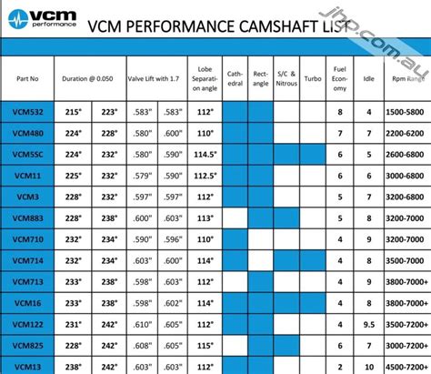 Commodore Hsv V8 Ls Engine Camshaft Lifter Fault Issue Jhp