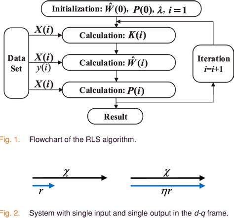 Figure 1 From Full Parameter Estimation For Permanent Magnet