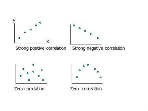 Wm 10 Portfolio Valuation Correlation Ppt
