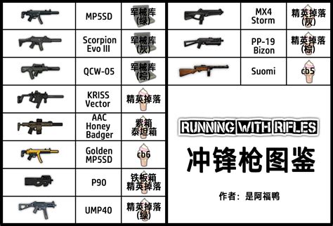 Rwr 全武器图鉴获取方式 简洁一图流持续更新中ing 哔哩哔哩