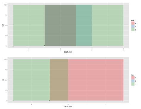 R Generating A Consistent Dynamic Color Palette In Ggplot Within A Loop Stack Overflow