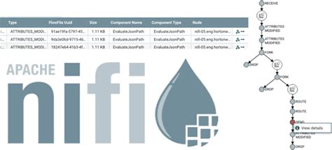Мониторинг событий происхождения данных в Apache NiFi