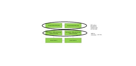 solved cisco fpr 2110 trunk port and allow routing via firewall cisco community