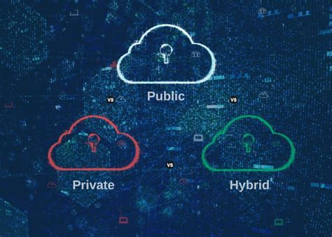 Cloud Security Types Private Vs Public Vs Hybrid Explained