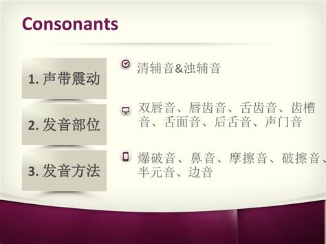 Chapter Three Classification Of English Phonemes Ivy Class Ppt Download