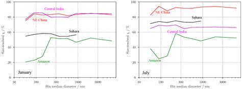Atmosphere Free Full Text Machine Learning To Predict The Global