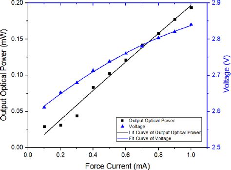 Figure 12 From Design And Characterization Of Micro Led Matrix Display