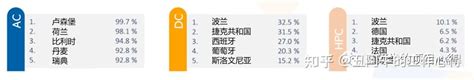 欧美充电桩现状及发展趋势 知乎