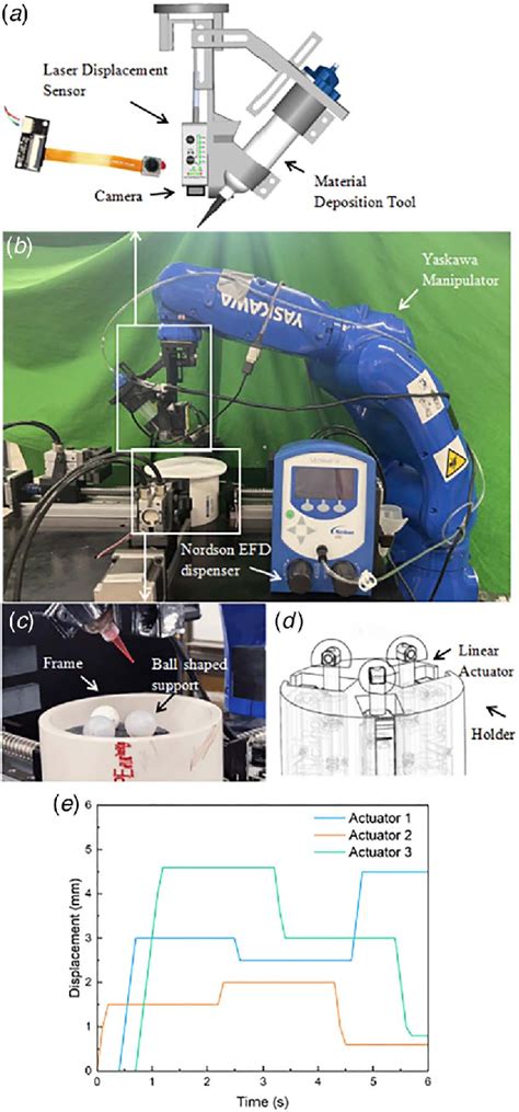 Figure 4 From Sensor Based Planning And Control For Conformal Deposition On A Deformable Surface