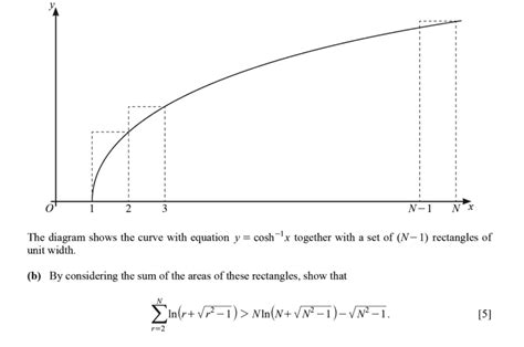 Integration Problem Using Inscribed Rectangles Physics Forums