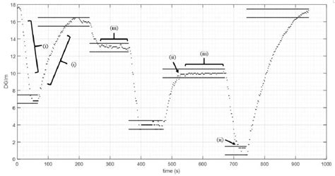 Co Relation Of Result With The Control Surface Download Scientific