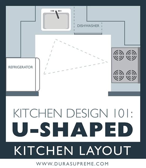 Kitchen Floor Plans U Shaped Flooring Site