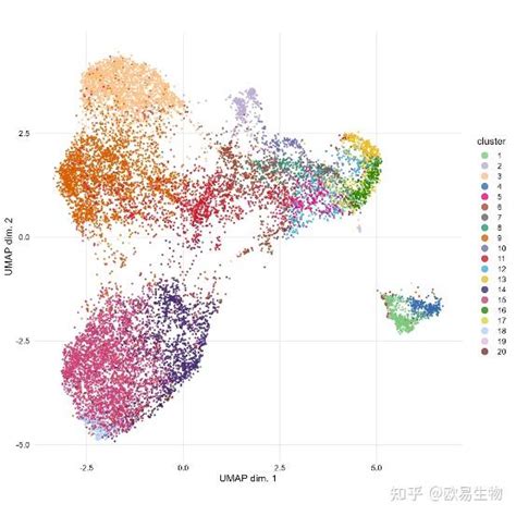 生物信息云平台 质谱流式单细胞蛋白组分析详解 知乎