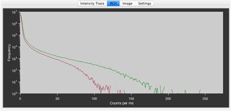 Pam Pie Analysis With Matlab — Pam Documentation 12 Documentation