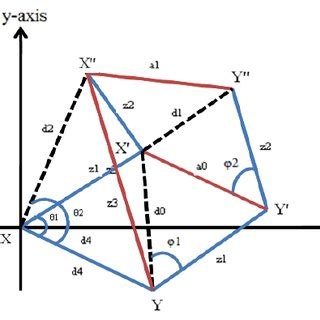 Link Connectivity Model For Two Nodes Download Scientific Diagram