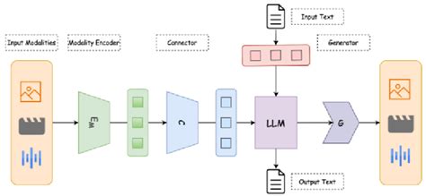 논문 리뷰 Enhanced Recommendation Combining Collaborative Filtering And Large Language Models
