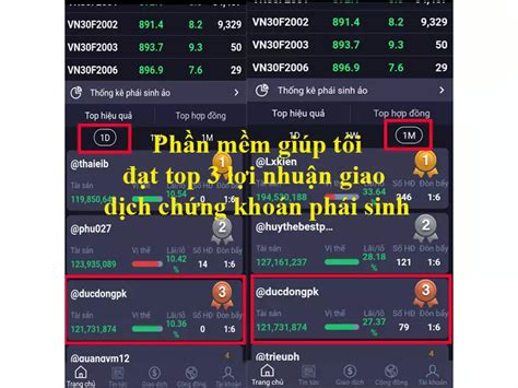 5 Tips Code Amibroker phái sinh và Buy Sell tốt hiện nay