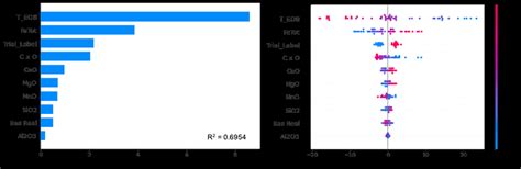 35 The Simplified Left And Detailed Right Shap Variable
