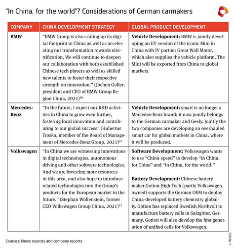 The Bumpy Road Ahead In China For Germanys Carmakers Merics