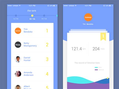 Leaderboard Ui Inspiration Muzli Design Inspiration